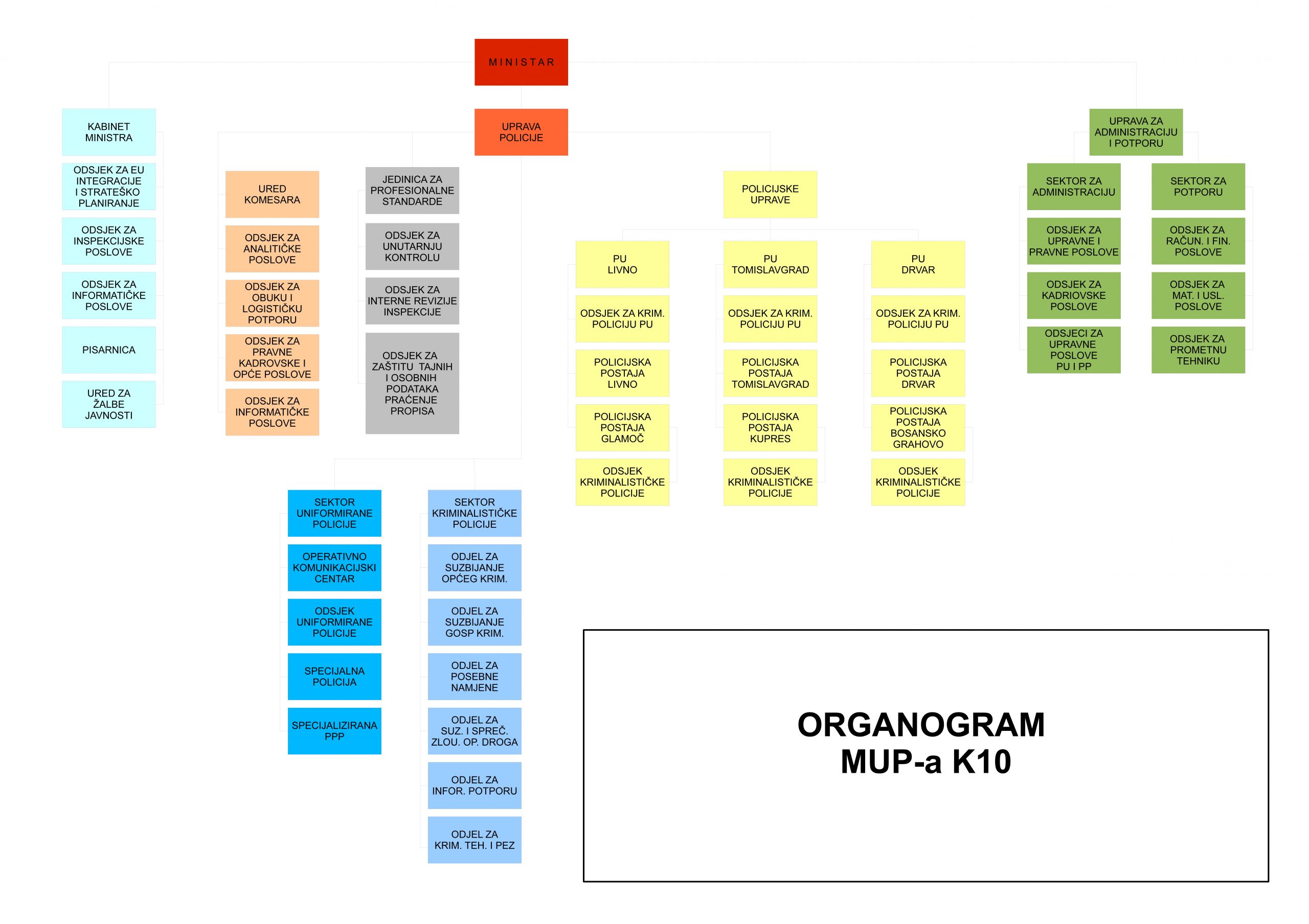 Organizacijska struktura Ministarstva unutarnjih poslova Kantona 10 ...